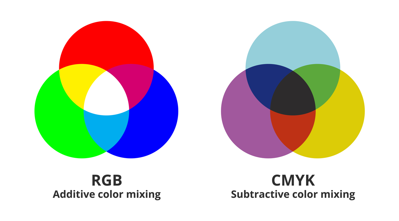 RGBとCMYKってなに?意味の解説や変換方法など基本を徹底解説! | MarkeTRUNK RGBとCMYKってなに?意味の解説や変換方法など基本を徹底解説! | MarkeTRUNK
