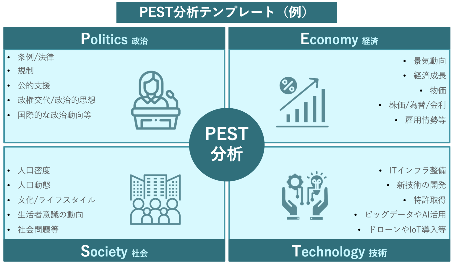 PEST分析パワポテンプレート×6パターン【HRサービス企業の分析事例付き】 | マーケターの知りたい！が詰まったマーケトランク