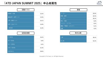 「ATD JAPAN SUMMIT 2026」共同開催のお知らせ | マーケターの知りたい！が詰まったマーケトランク